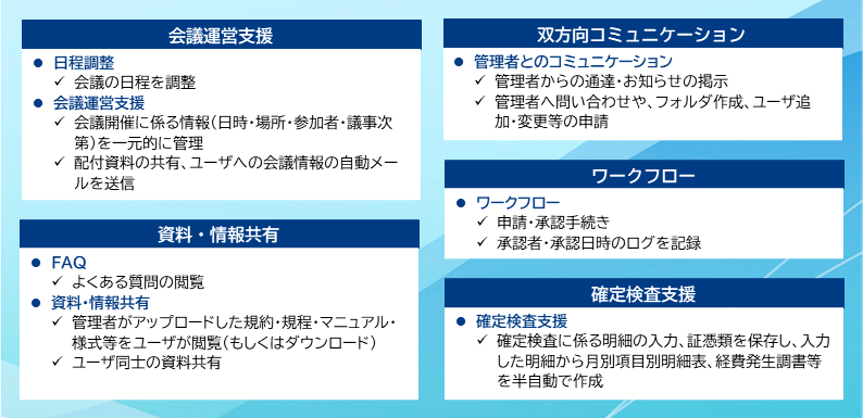 M4S (MRA Secretariat Support System Series)
