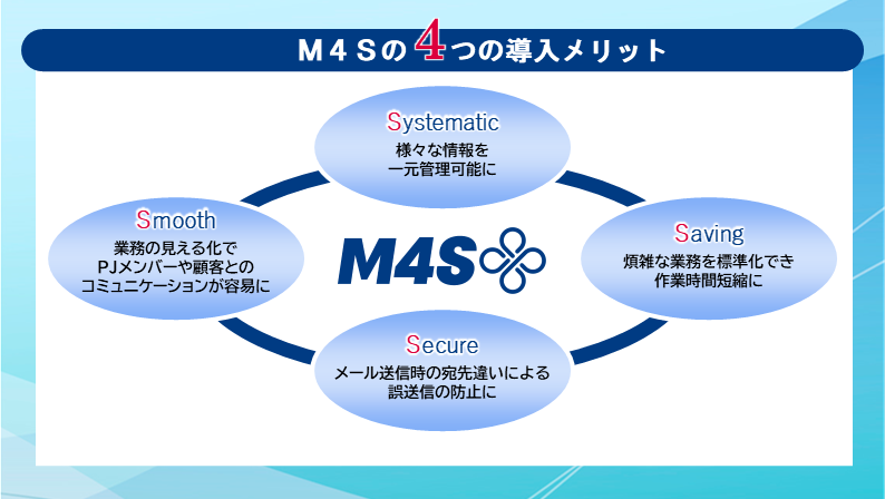 M4S (MRA Secretariat Support System Series)